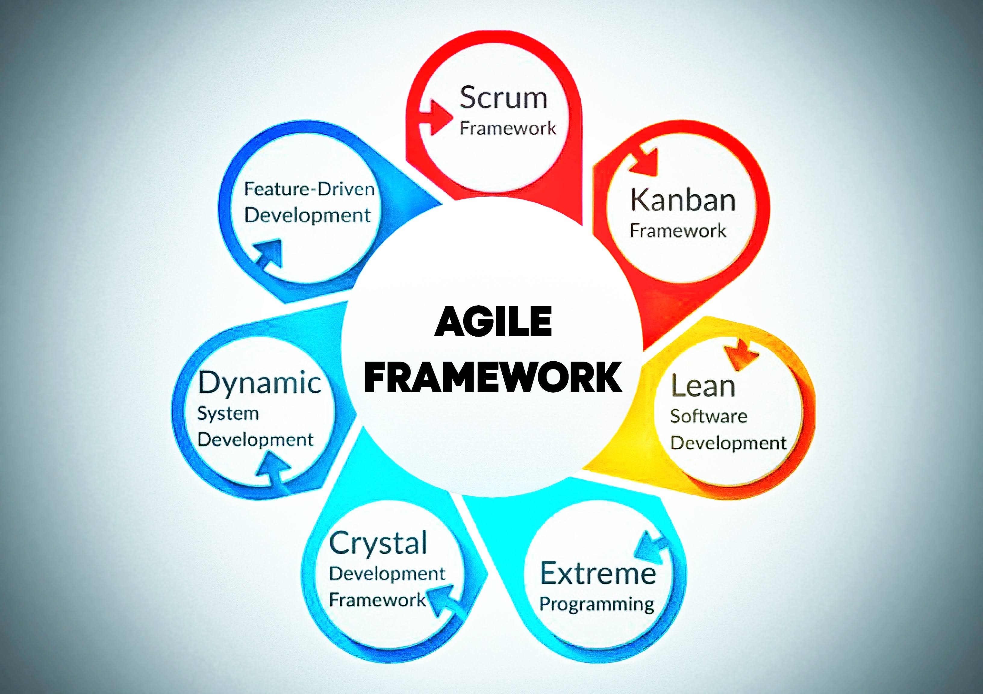 What Are Strategy Frameworks In Agile Development Infoupdate What Are Strategy Frameworks In Agile Development Infoupdate