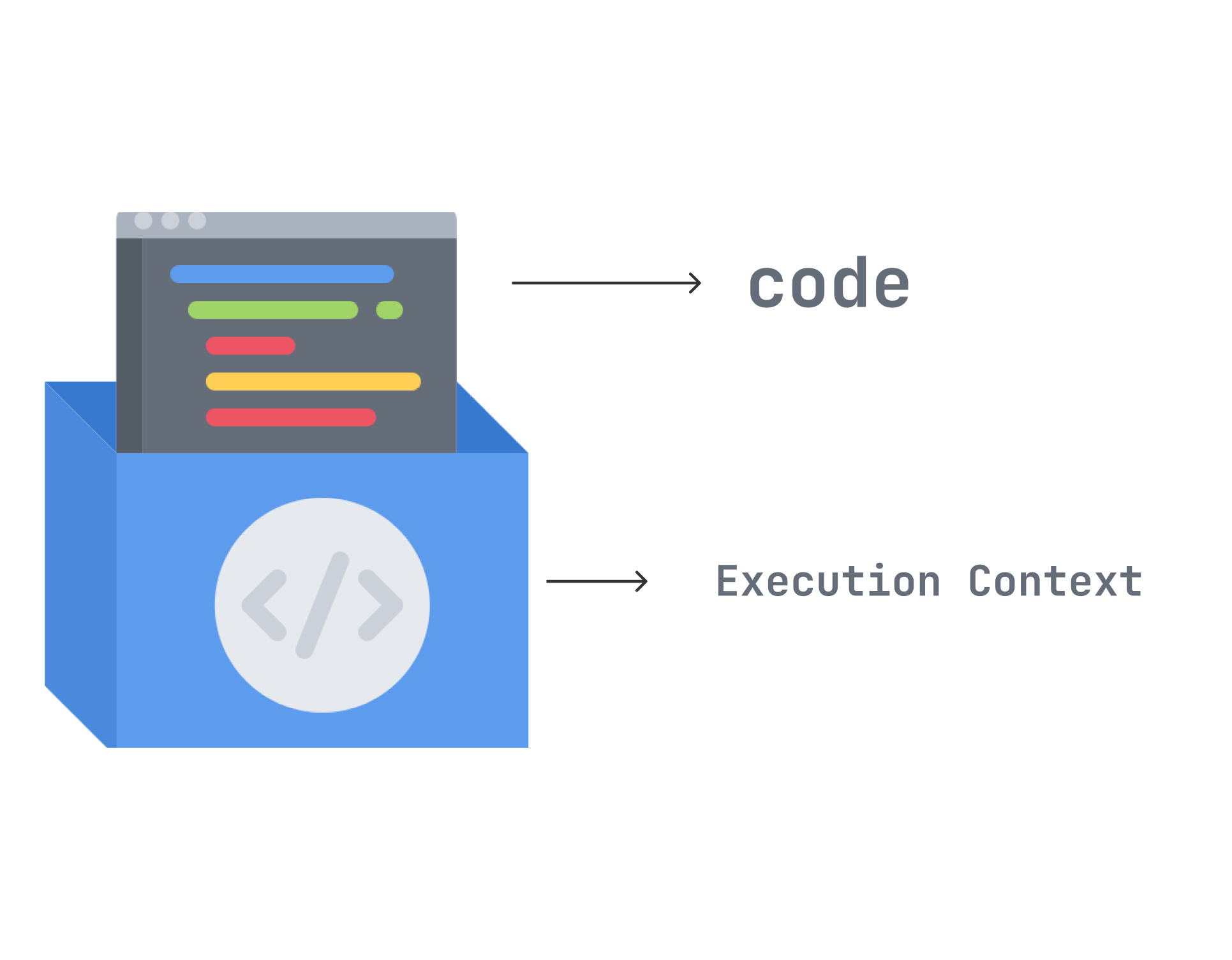 Explaining JavaScript s Execution Context And Stack