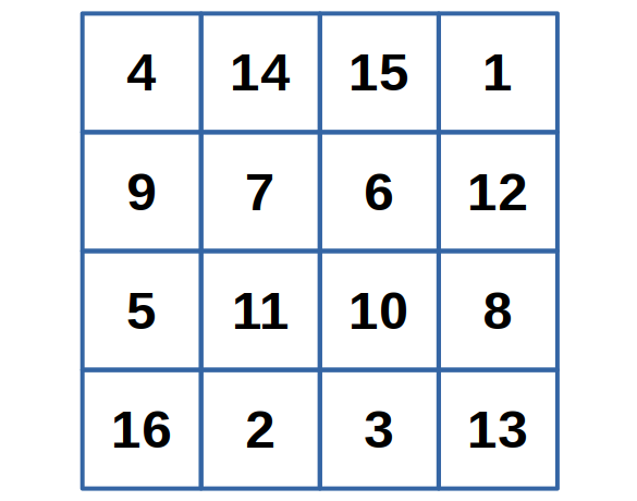  Magic Square Java Source Code Java Source Code How To Create A 