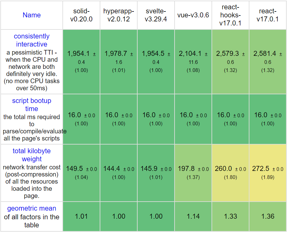 Hyperapp – Is It the Lightweight 'React Killer'?