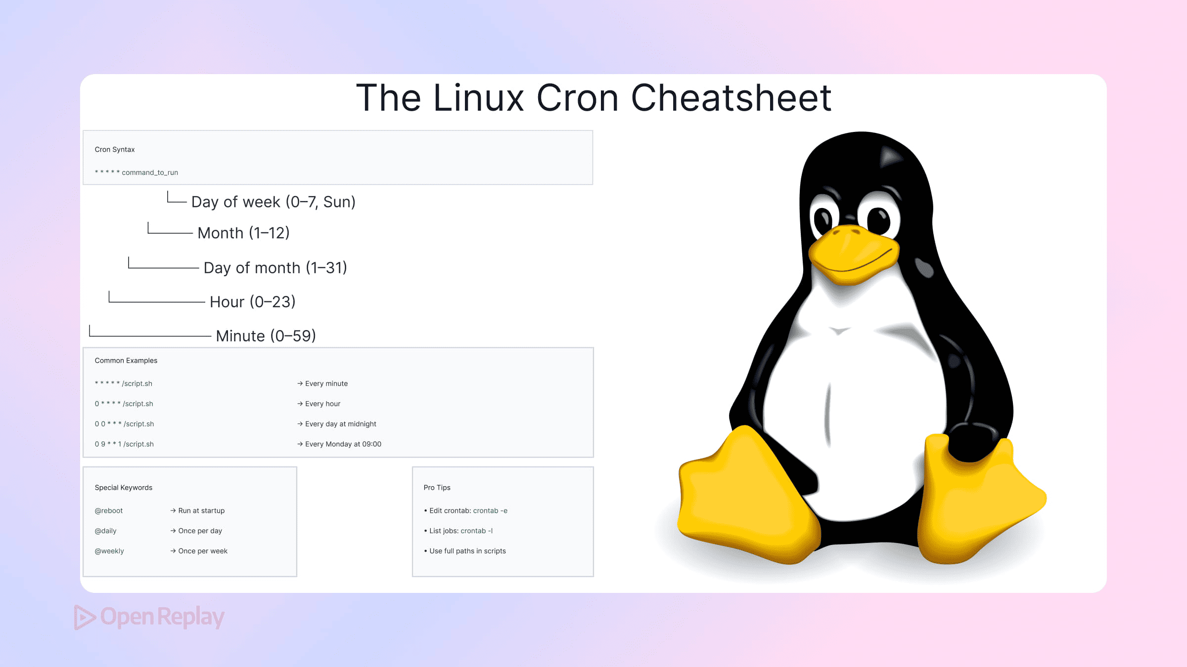 The Linux Cron Cheatsheet