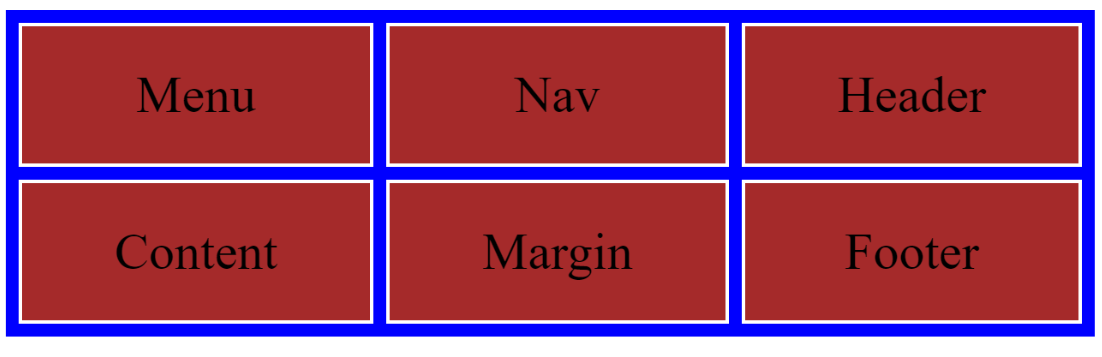 Working With The CSS Grid